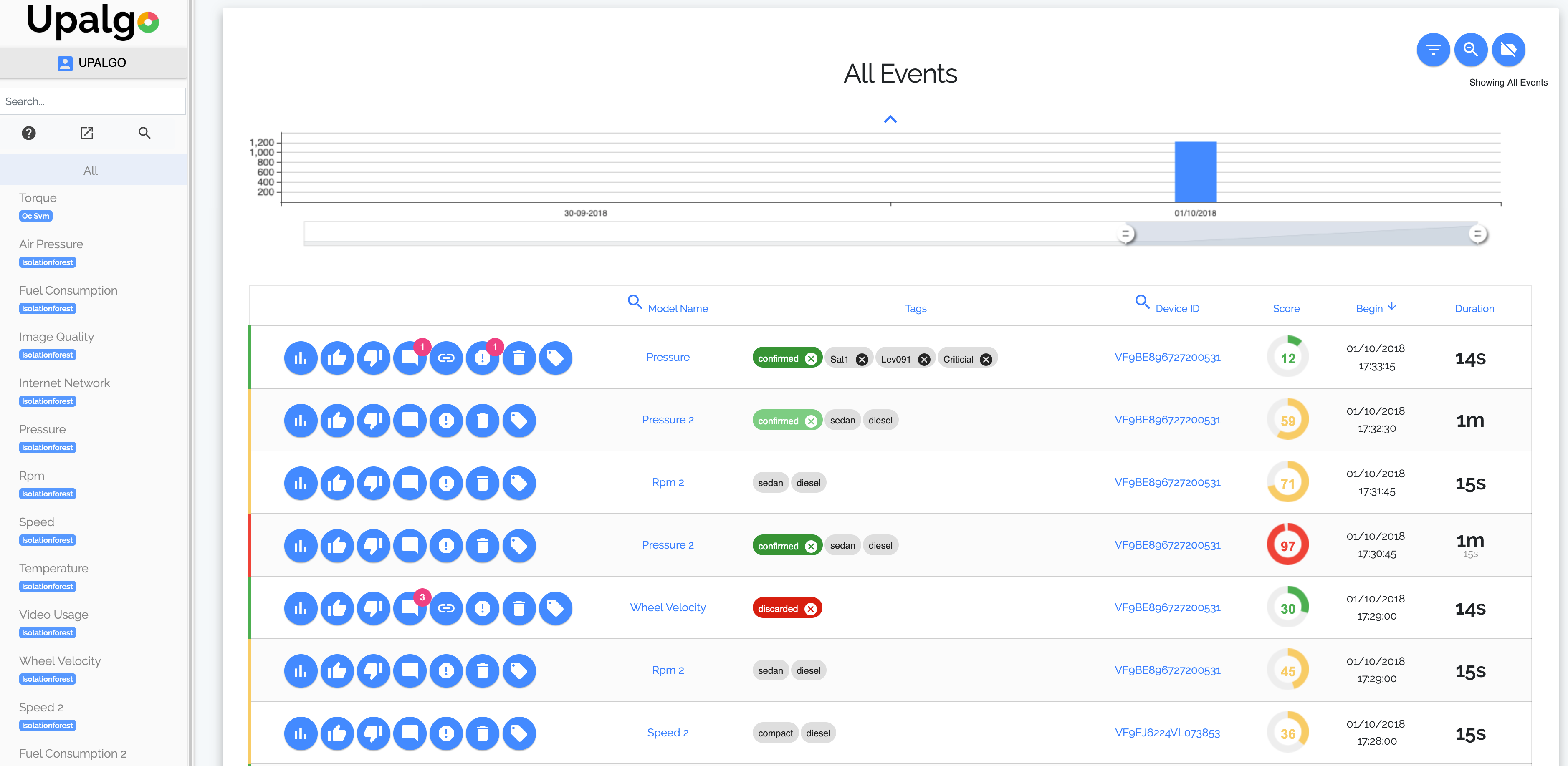 Ezako – Intelligence in Data. Be smart with time-series data.